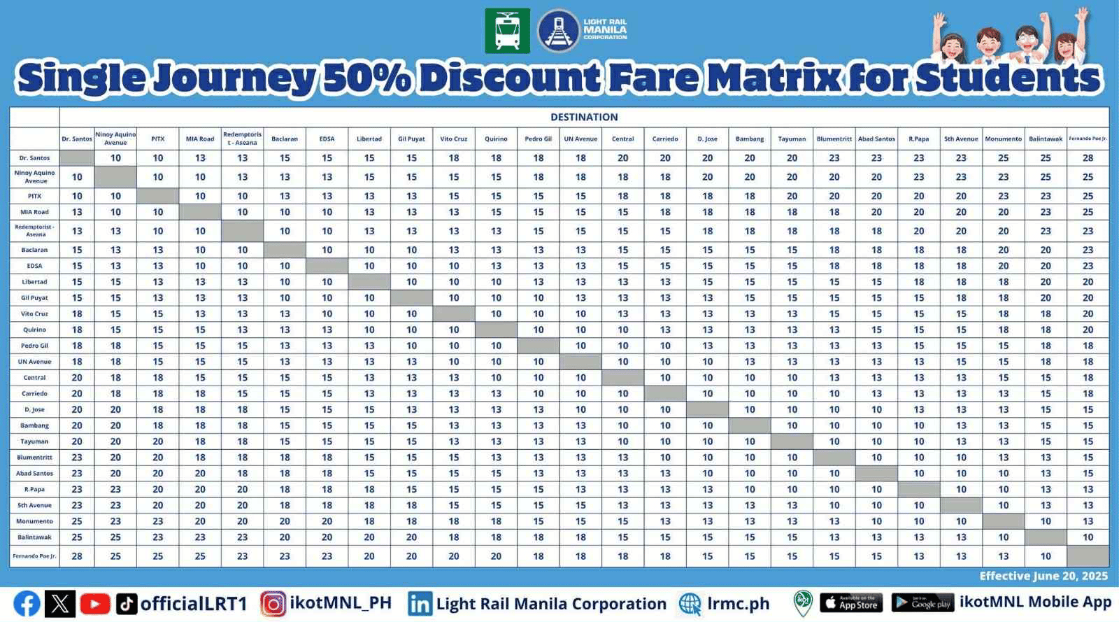 DOTr increases student discount on LRT, MRT rides from 20% to 50% • PhilSTAR Life
